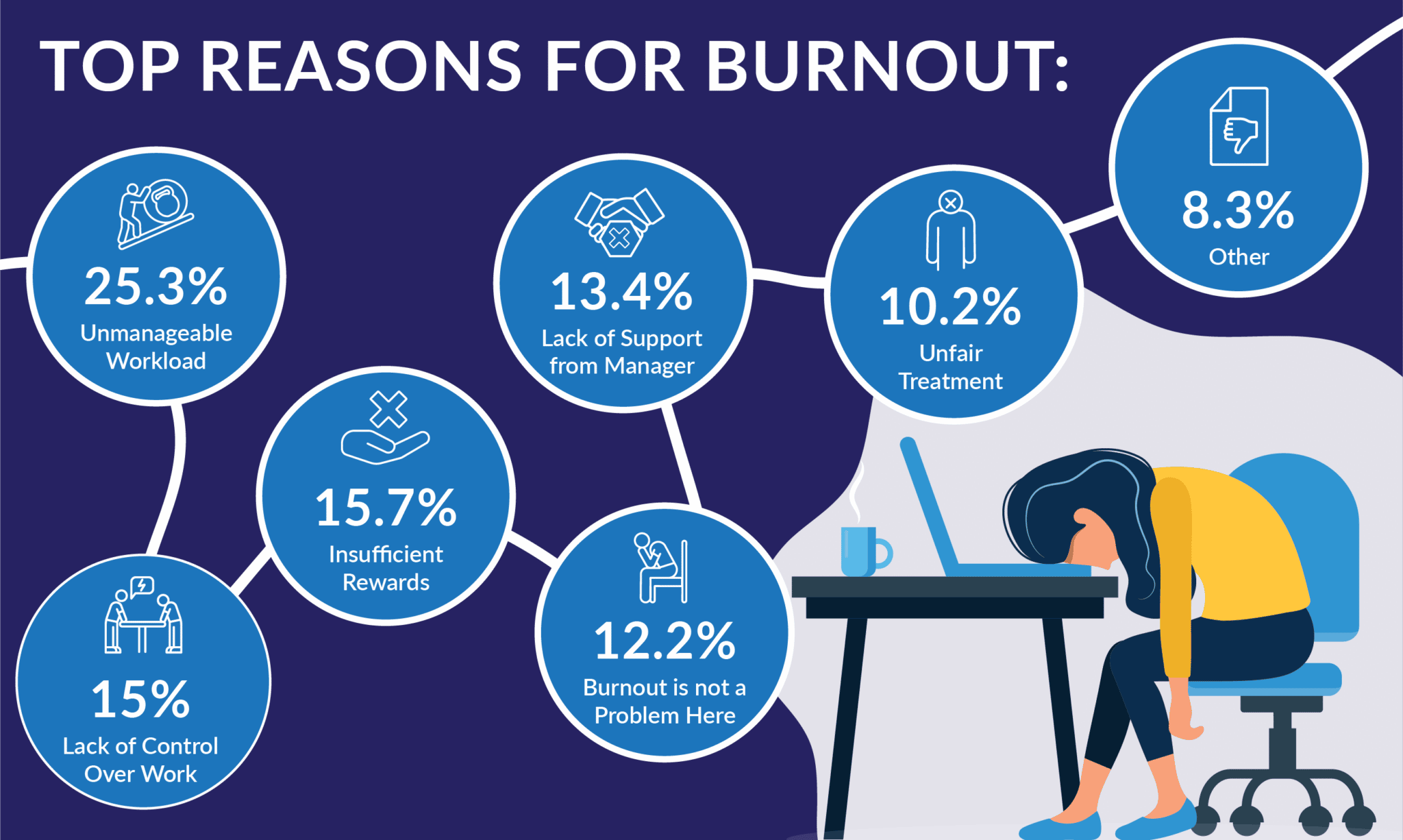 CIOs and Employee Burnout: Recognizing and Addressing It