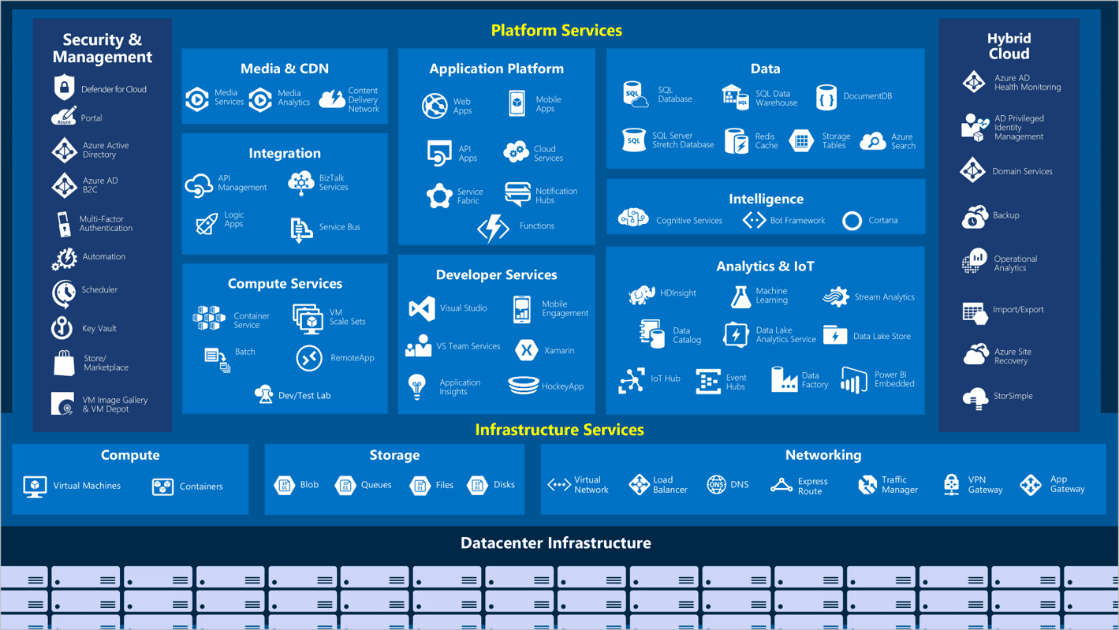 Key Considerations for Microsoft Azure Migration
