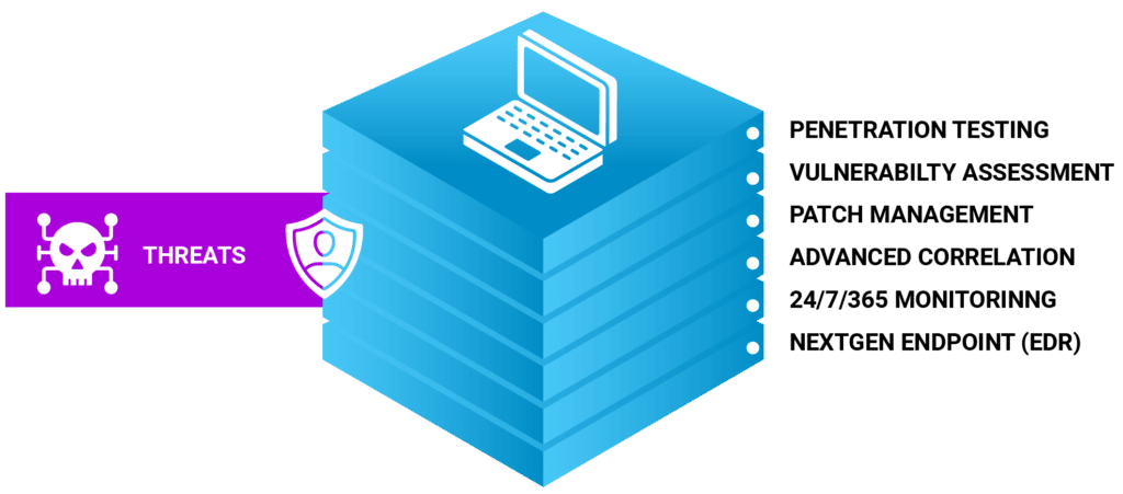Managed Detection & Response l Dataprise
