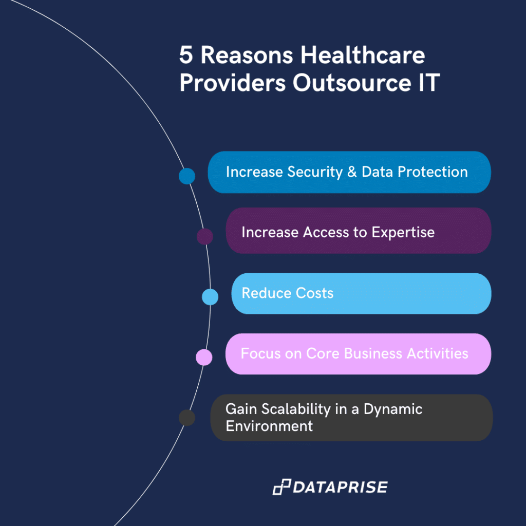 5 Reasons Why Healthcare Providers Should Outsource IT