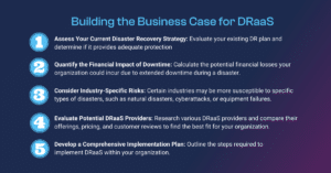 The Ultimate Guide to DRaaS | Dataprise
