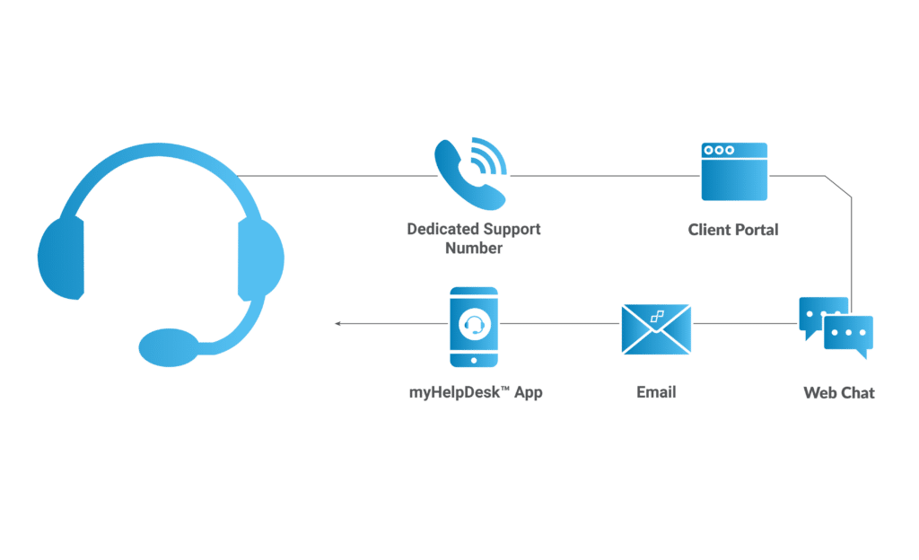 IT Help Desk Service & Support | Dataprise