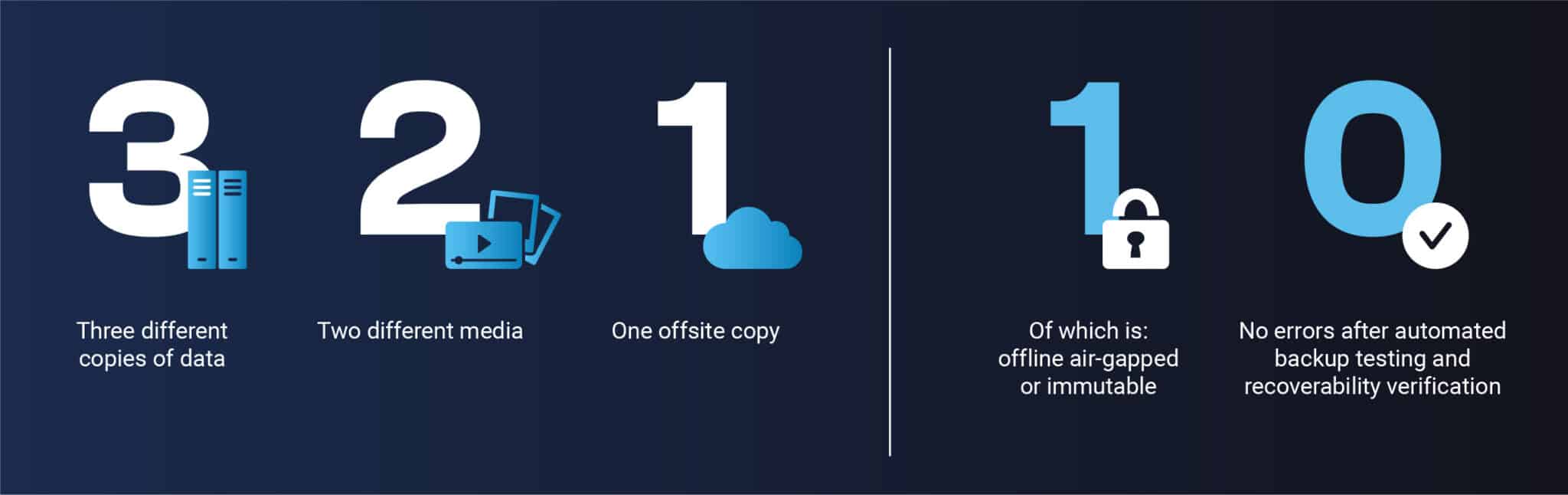 Data Retention Policies & Scheduled Backups: Essential Guide