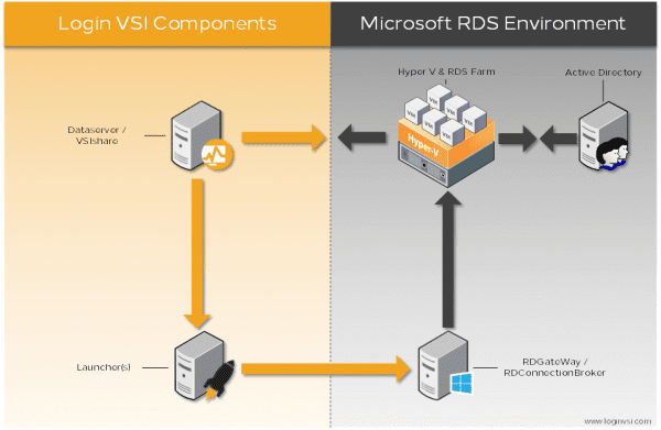 Hiding Drives in RDS Environment | Dataprise